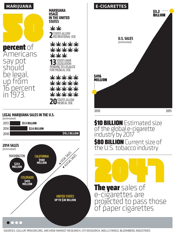 Marijuana Statistics